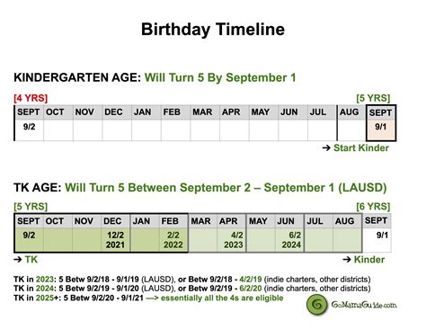 Tk Or Not Tk That Is The Question Gomamaguide