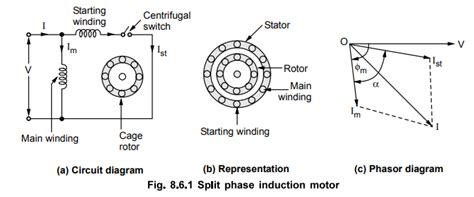 Split Phase Induction Motor Circuit Diagram Phasor Diagram Operation Working Principle