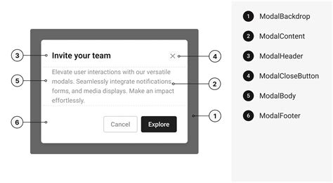 Gluestack Ui Modal Component React Modal Installation Usage And Api