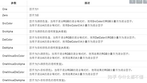 Unity Shader入门精要学习笔记三透明效果 知乎