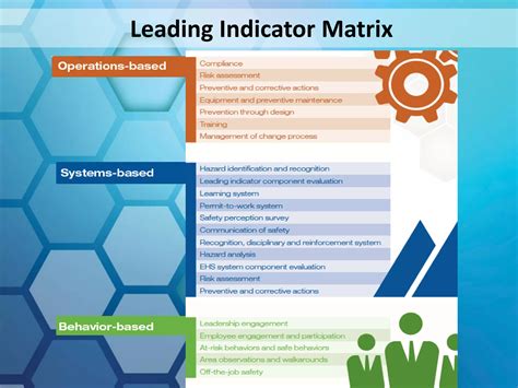 Ehs Leading Indicators Pdf