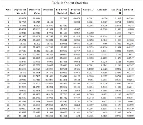 Question Marks You Are Given The Following Chegg