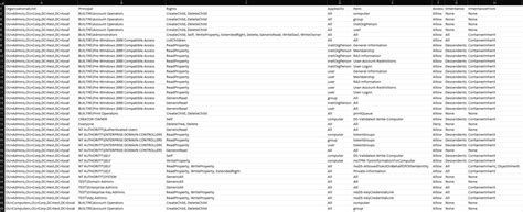 Powershell Is Fun Report On Active Directory Ou Permissions Using