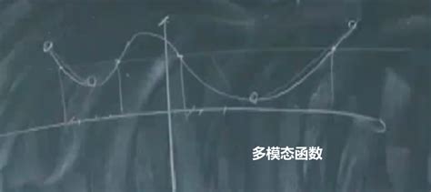 凸优化学习：part3凸函数的扩展——拟凸函数和对数凸函数 Csdn博客