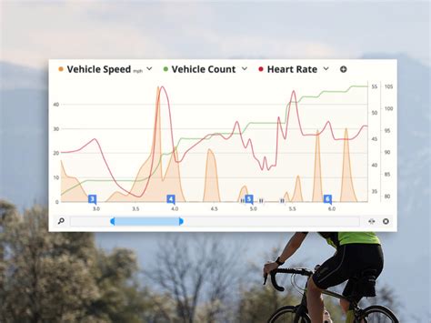 Garmin Varia Radar Data Analysis Analyze Vehicle Data With Your