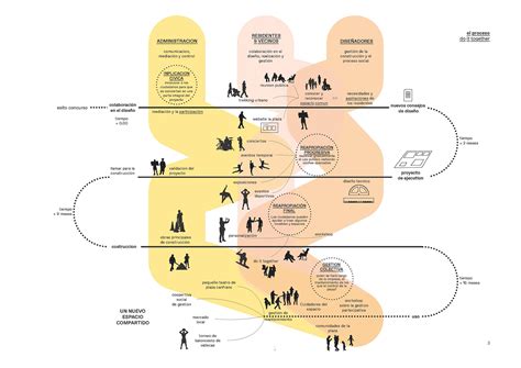Community Supported Architecture Future Architecture