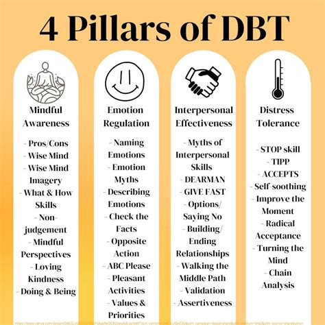Dbt Coping Skills Mental Health Therapist Habit Tracker Anxiety