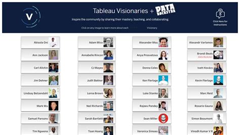 Tableau Portfolio Rdm Designs