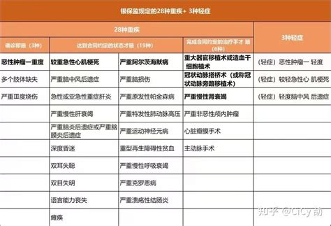 非标体重疾险——结节三级高血压高血糖高危职业均可投保 知乎