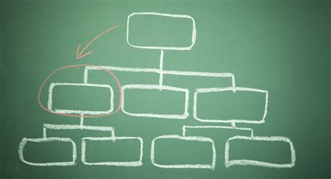 Do It In Sql Recursive Sql Tree Traversal