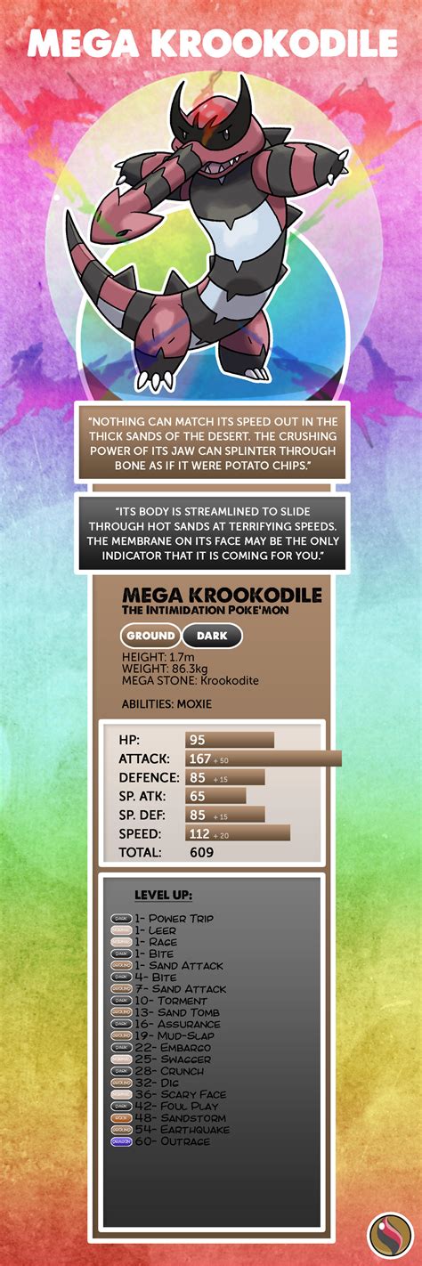068 Mega Krookodile By Trainer48 On Deviantart