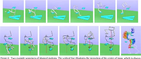 Figure 6 From Planning The Sequencing Of Movement Primitives Semantic Scholar