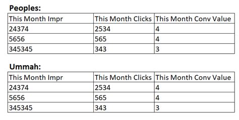 Javascript How To Iterate Through An Object Containing Arrays