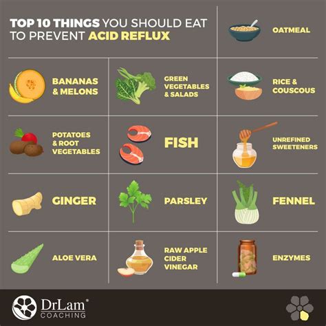 Pin On Acid Reflux