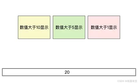 前端vue低代码平台有哪些？盘点几款，你且看看有没有用得上的vue低代码开发平台 Csdn博客