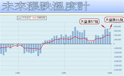 【台股必殺技】陸股月漲幅18，台股有補漲的可能嗎 幣圖誌bituzi 挑戰市場規則