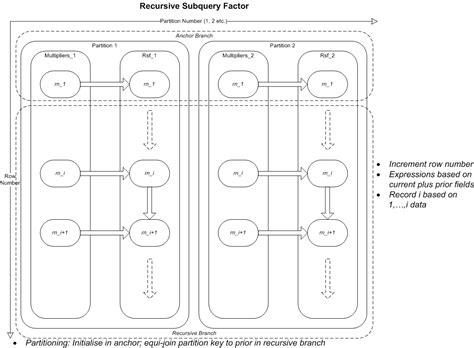 hierarchical a programmer writes… brendan s blog