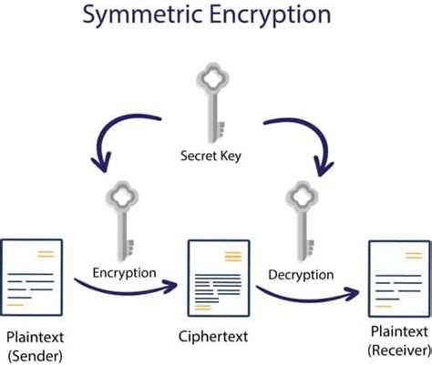 What Is Key Management Services Encryption Consulting