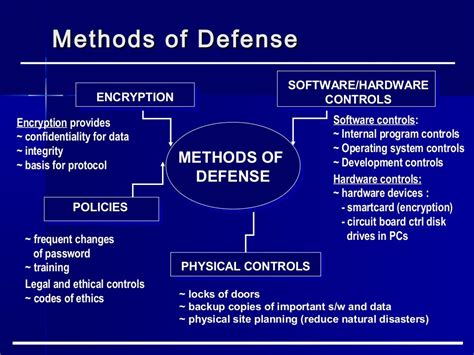 Basic Security Conceptschapter1