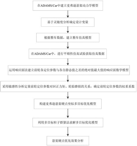 环境振动敏感目标 声环境目标 环境创设目标 大山谷图库