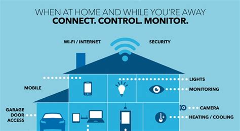 Your House Will Now Manage Itself By Rajesh Jhamb Medium