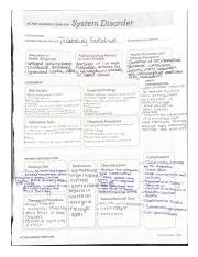 ACTIVE LEARNING TEMPLATE System Disorder Pdf Course Hero