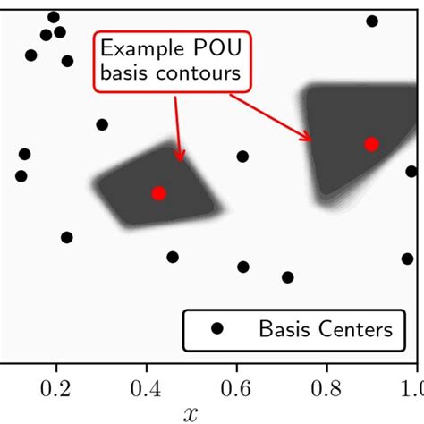 General Adaptive Sampling Procedure Including Gradient Information