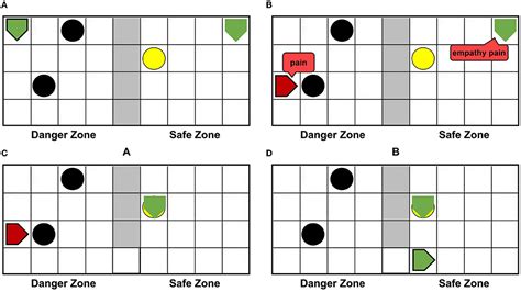 Frontiers Brain Inspired Affective Empathy Computational Model And Its Application On