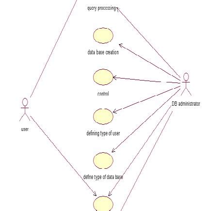 The Use Case Representation Of Query Posing On Sensitive Data Download Scientific Diagram