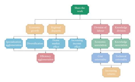 Origin Formation And Influence Of Efficiency Agglomeration