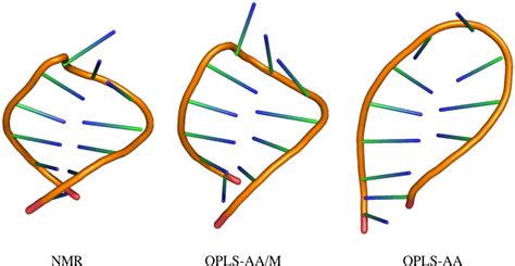 Figure 9 From Development And Testing Of The Opls Aam Force Field For