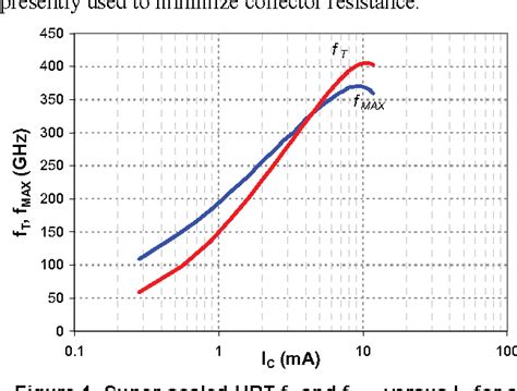 Figure 2 From A Low Power 45mw Latch Static 150ghz Cml Divider Semantic Scholar