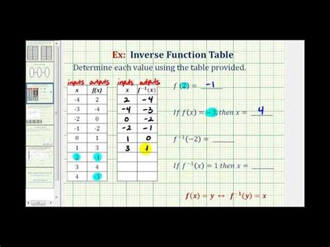 Understanding Function And Inverse Function Values Using A Table Galaxy Ai Galaxy Ai