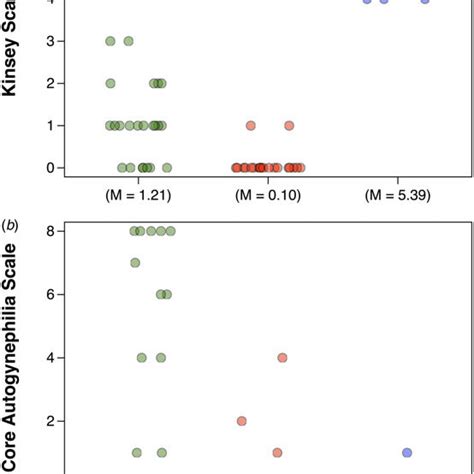 PDF Who Are Gynandromorphophilic Men Characterizing Men With Sexual Interest In Transgender Women