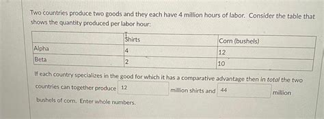 Solved Two Countries Produce Two Goods And They Each Have 4