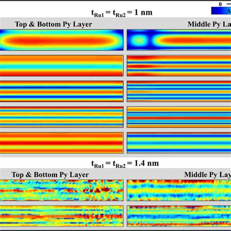 Simulated Spatial Mode Profiles For Five Layer Homogeneous Nws At