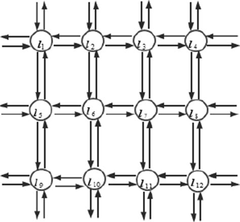 Graphical Model Of Traffic Intersection Download Scientific Diagram