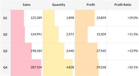 How To Embed Bar Charts In A Tableau Table