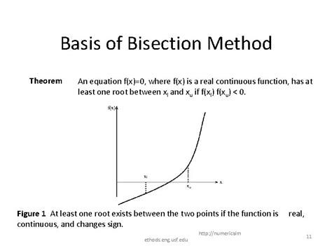 Roots Of Equations Definition Bisection Method Falseposition Method