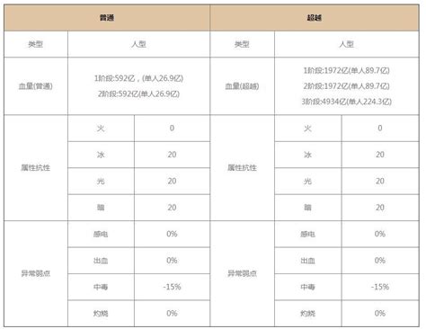 Dnf次元回廊怪物类型有哪些地下城与勇士大神回答 梦幻手游网