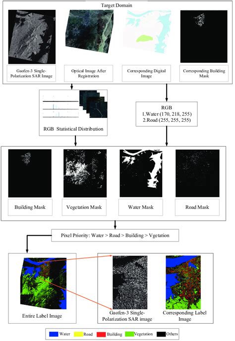 The Process Of Generating Semantic Maps Download Scientific Diagram