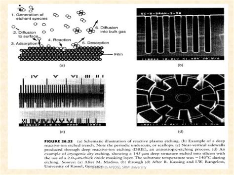 Fabrication Of Microelectronic Devices
