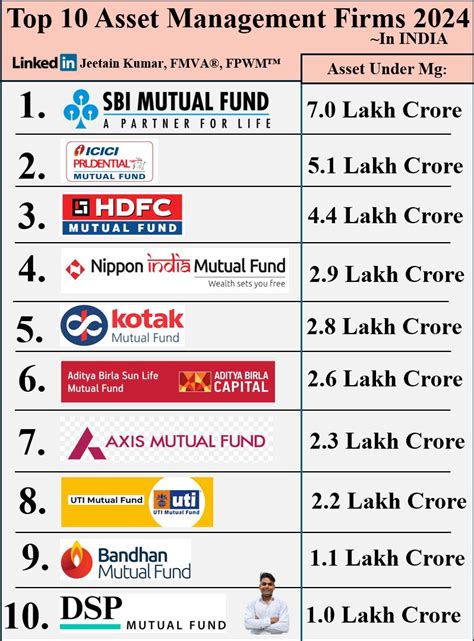 Jeetain Kumar Mba Fmva® Esg On Linkedin India Finance Cfa