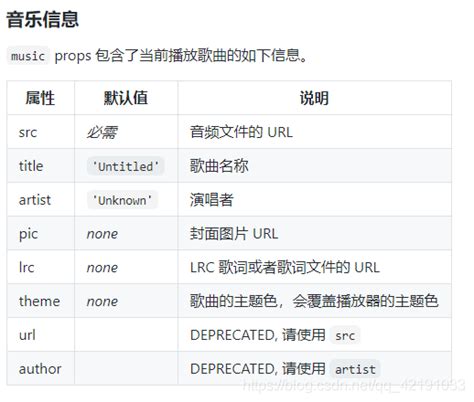 使用vue音频播放器（vue Aplayer）详解vue Aplayer示例 Csdn博客