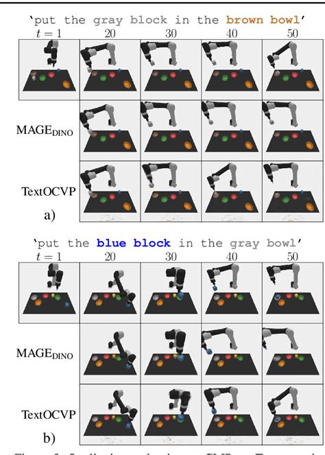 Figure 5 From Object Centric Image To Video Generation With Language