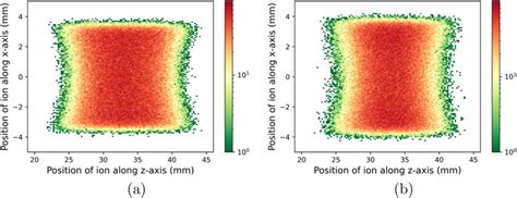 Spatial Distributions Of Protonated Tryptophan In The 16 Pole Trap A