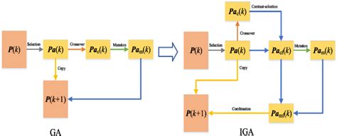 Figure 3 From Double Loop Optimization Based Joint Parameter Tuning For Dynamic Matrix Control