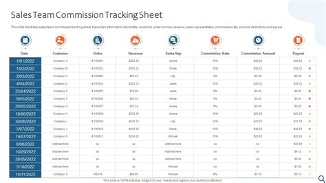 Sales Team Commission Tracking Sheet Ppt Powerpoint