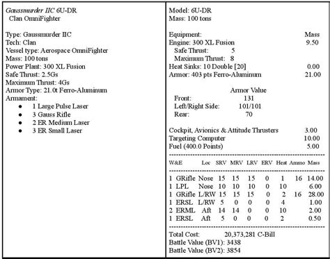 A Collection Of Random Stuff Rbattletech