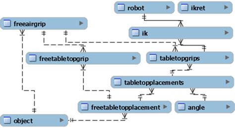 Erg Entity Relation Graph Of The Rdb The Database Includes 10 Tables